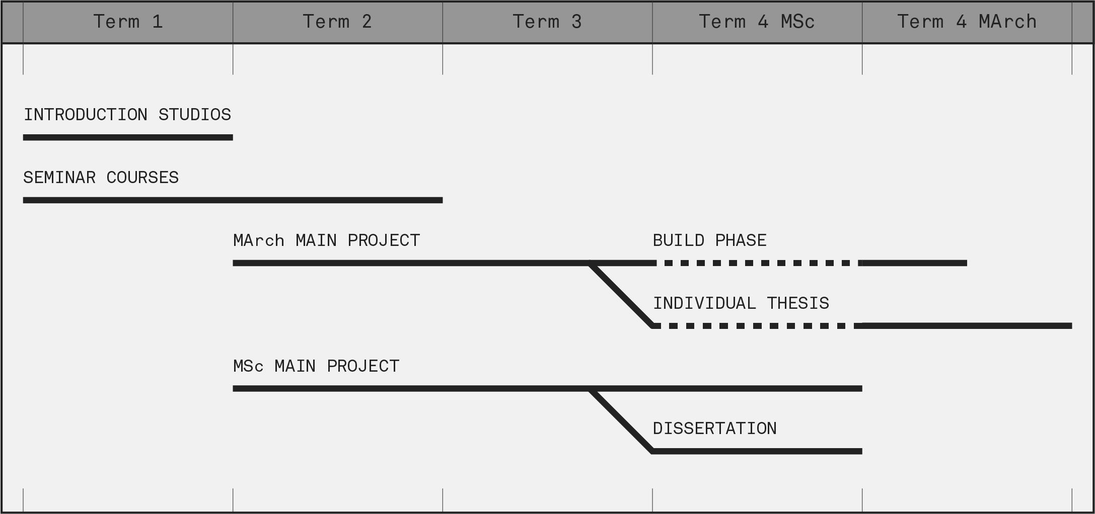 Course Structure / AA Design + Make